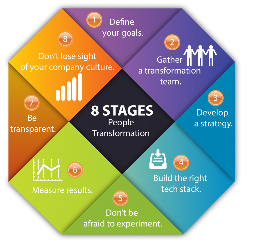 People Transformation – Goingjesse